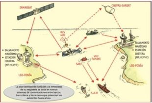 3. RADIOCOMUNICACIONES - Escola Port - Aula Náutica