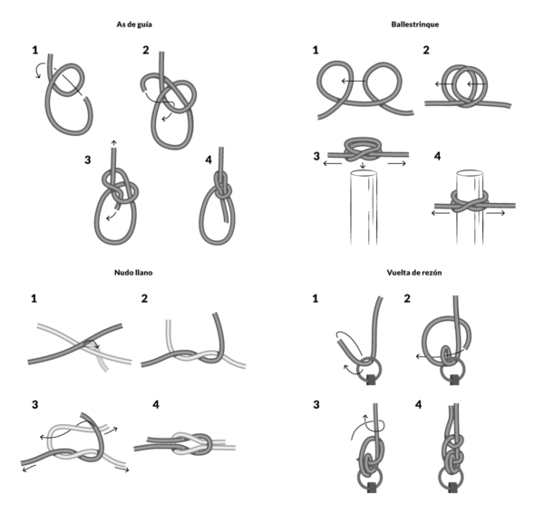 2 · PNB-PER · ELEMENTOS DE AMARRE Y FONDEO - Escola Port - Aula Náutica