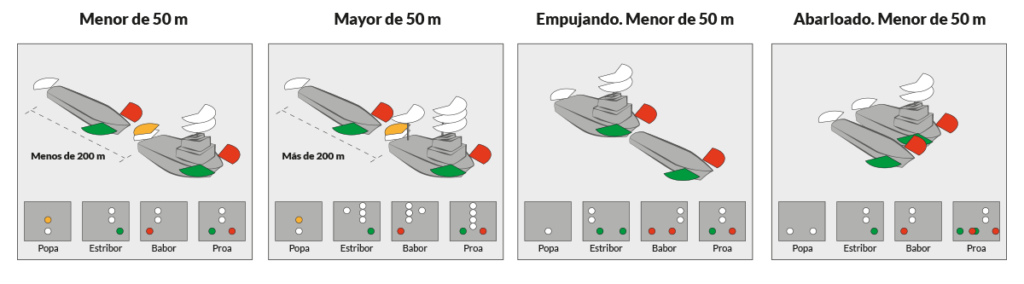 6 · PNB-PER · RIPA · Reglamento Internacional para Prevenir Abordajes ...