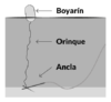 2 · PNB-PER · ELEMENTOS DE AMARRE Y FONDEO - Escola Port - Aula Náutica