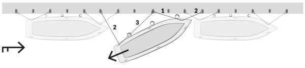 7 · PER · MANIOBRA Y NAVEGACIÓN - Escola Port - Aula Náutica